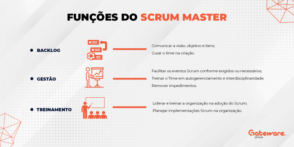 Scrum Master vs Project Manager: quais as diferenças